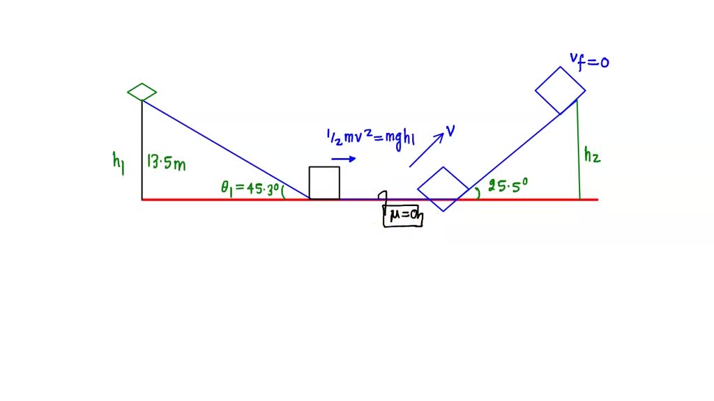 SOLVED: Question 13 of 14 A block is placed on a frictionless ramp at a height h; of 13.5 m ...