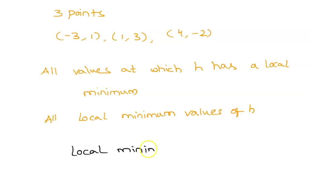 Solved Use The Graph Of The Function H Below To Find The Following All Local Minimum Values Of