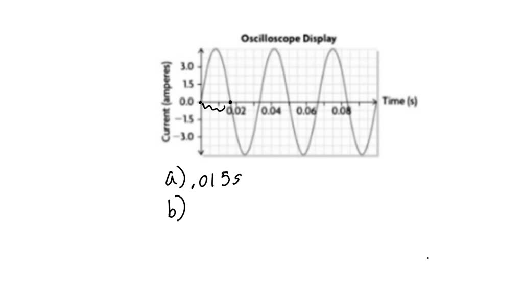 An oscilloscope hooked up to an AC (alternating current) circuit shows ...