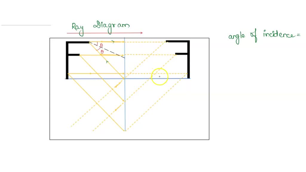 SOLVED: Application: /10 Draw the ray diagram to show the image of letter F. Use a protractor to ...