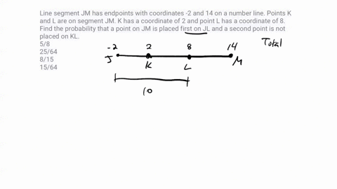 Line segment jm has endpoints with coordinates 2 and 14 on a...