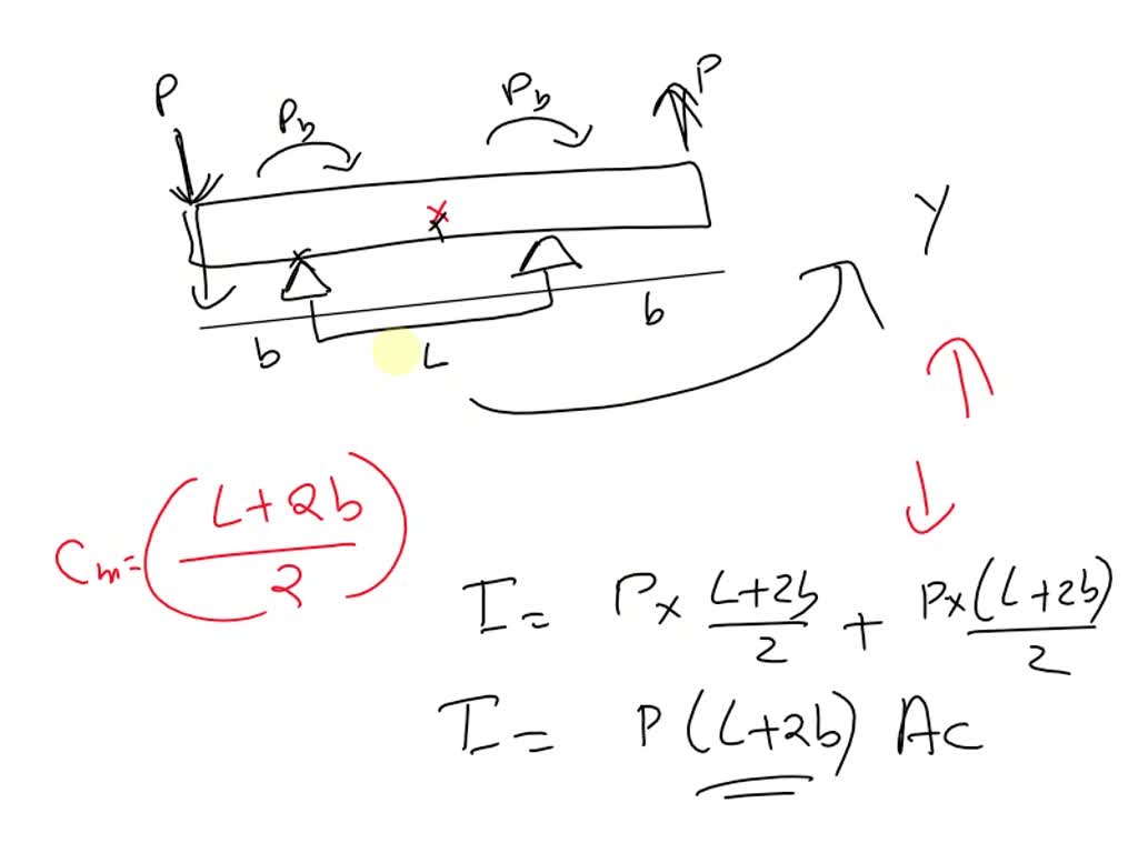 SOLVED: Use the portal method and cantilever method to analyze the indeterminate frame shown in ...