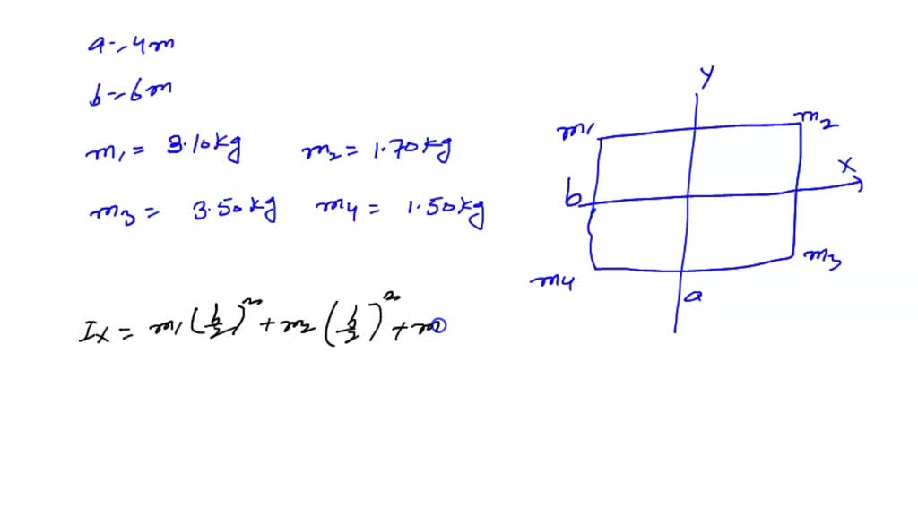 SOLVED: The figure below shows four particles at the corners of ...