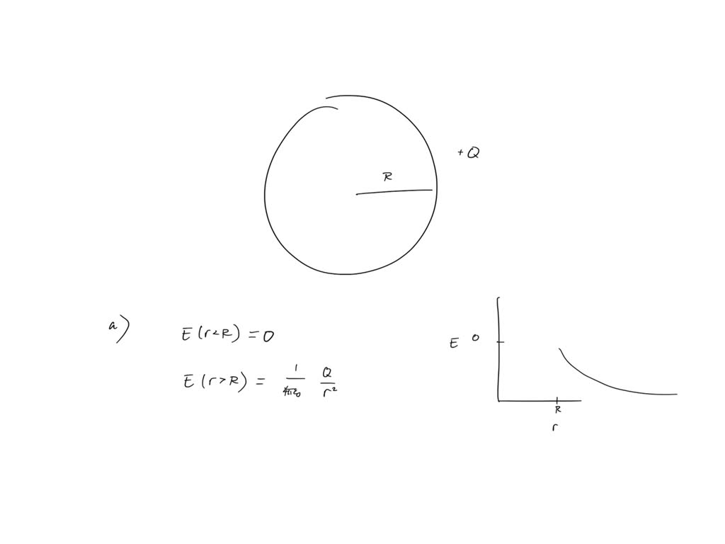 SOLVED: A conducting sphere of radius R has a uniformly distributed ...
