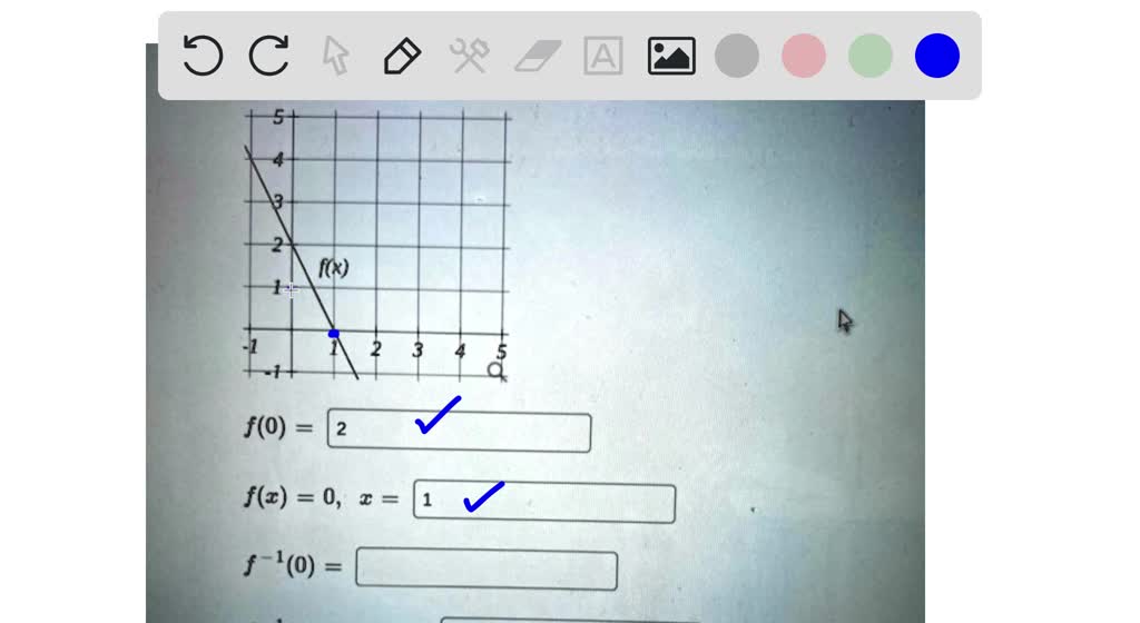SOLVED: Use the graph below to fill In the missing values. f(0) f(z) = 0, I = f-'(0) f-'(2) = =0 ...