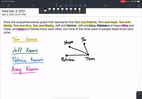 Draw the acquaintanceship graph that represents that Tom and Patricia ...