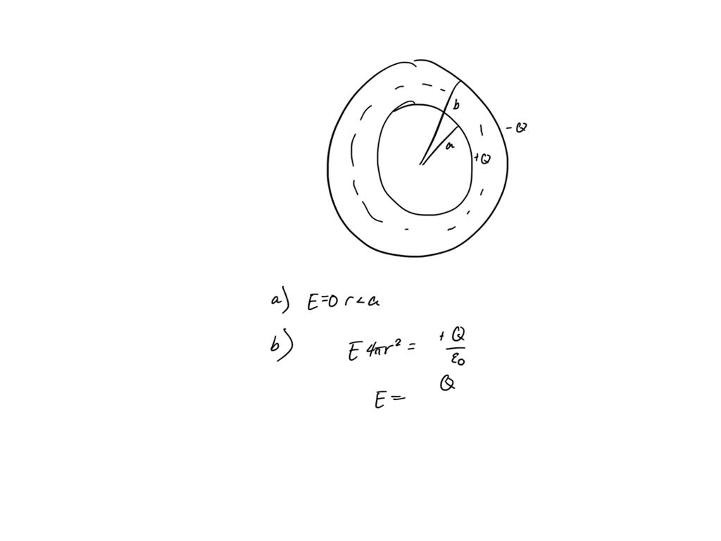 SOLVED: 1. (20 pts) Two concentric conducting spherical shells at radii a and b, have total ...