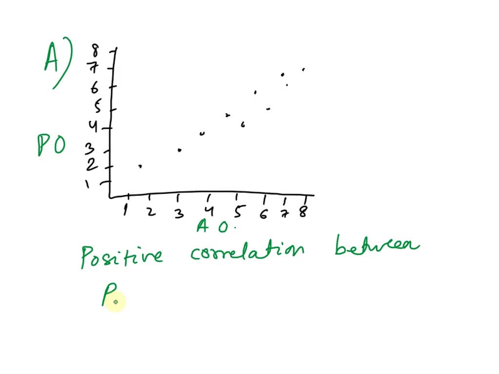 SOLVED: Q7 . Each of the following graphs shows hypothetical ...