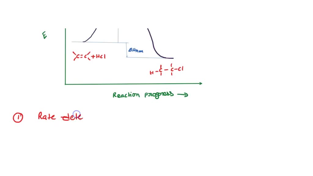 SOLVED: Based on the energy diagram, determine which step is the rate ...