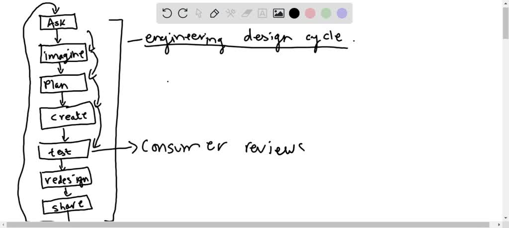 Solved In Development Process The Types Of Testing Are Integration Testing User Acceptance