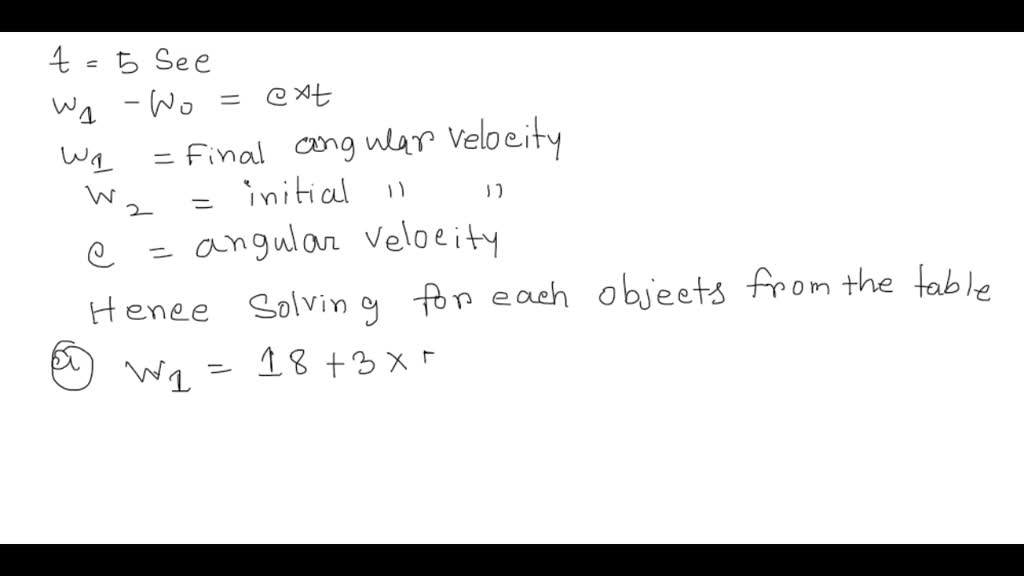 Solved The Initial Angular Velocity And The Angular Acceleration Of Four Rotating Objects At