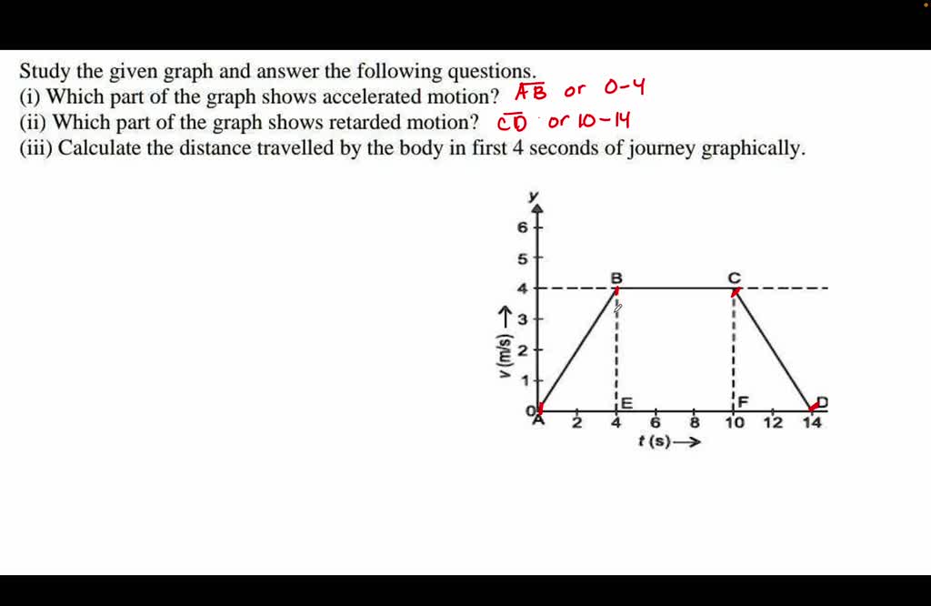 SOLVED: Study the given graph and answer the following questions: Which ...