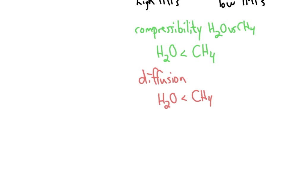 SOLVED: 7. Compare and contrast compressibility, diffusion, surface ...