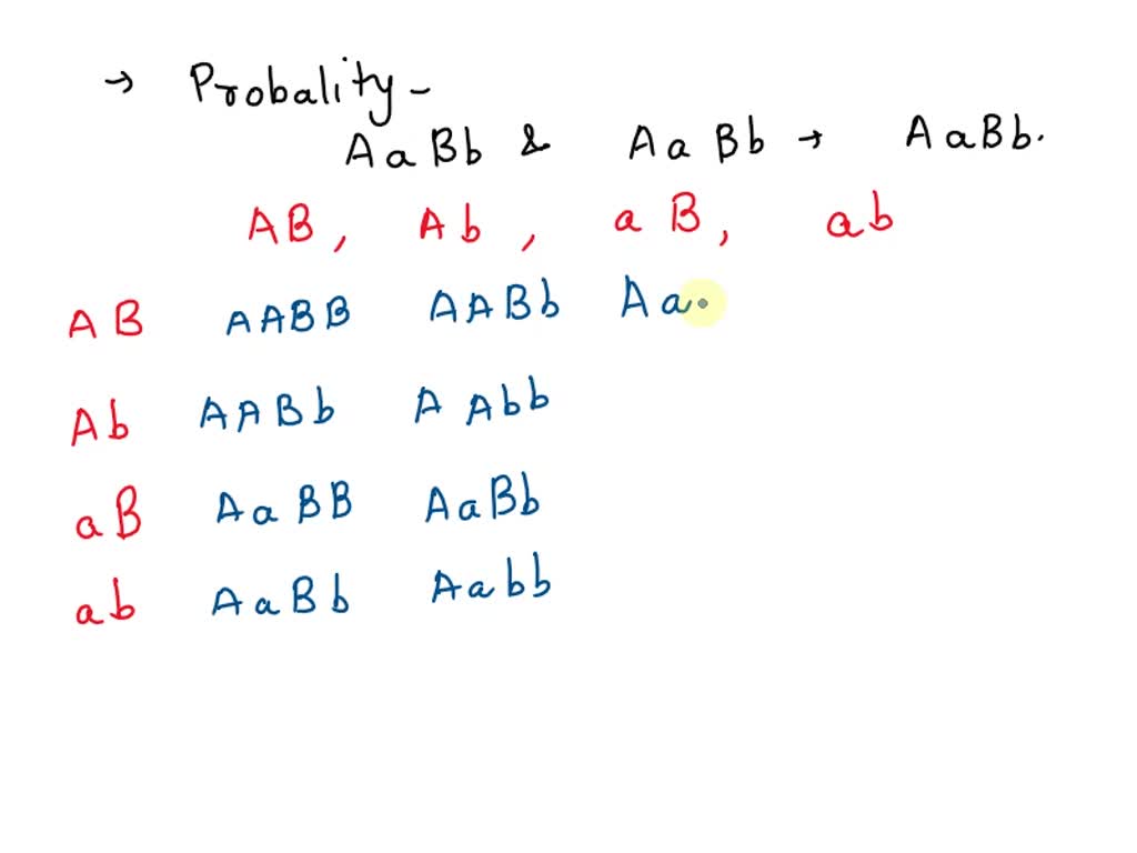 SOLVED: Calculate the probability of getting an offspring with the ...
