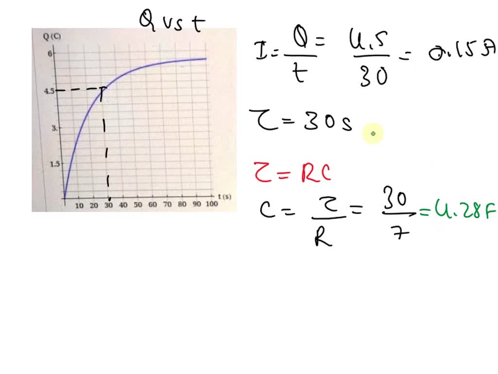 SOLVED: The Q vs t graph shown below is for the capacitor of an RC ...