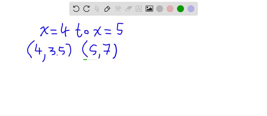 Solved Consider The Graph Of F Shown In The Figure Below A Graph Of A 4073