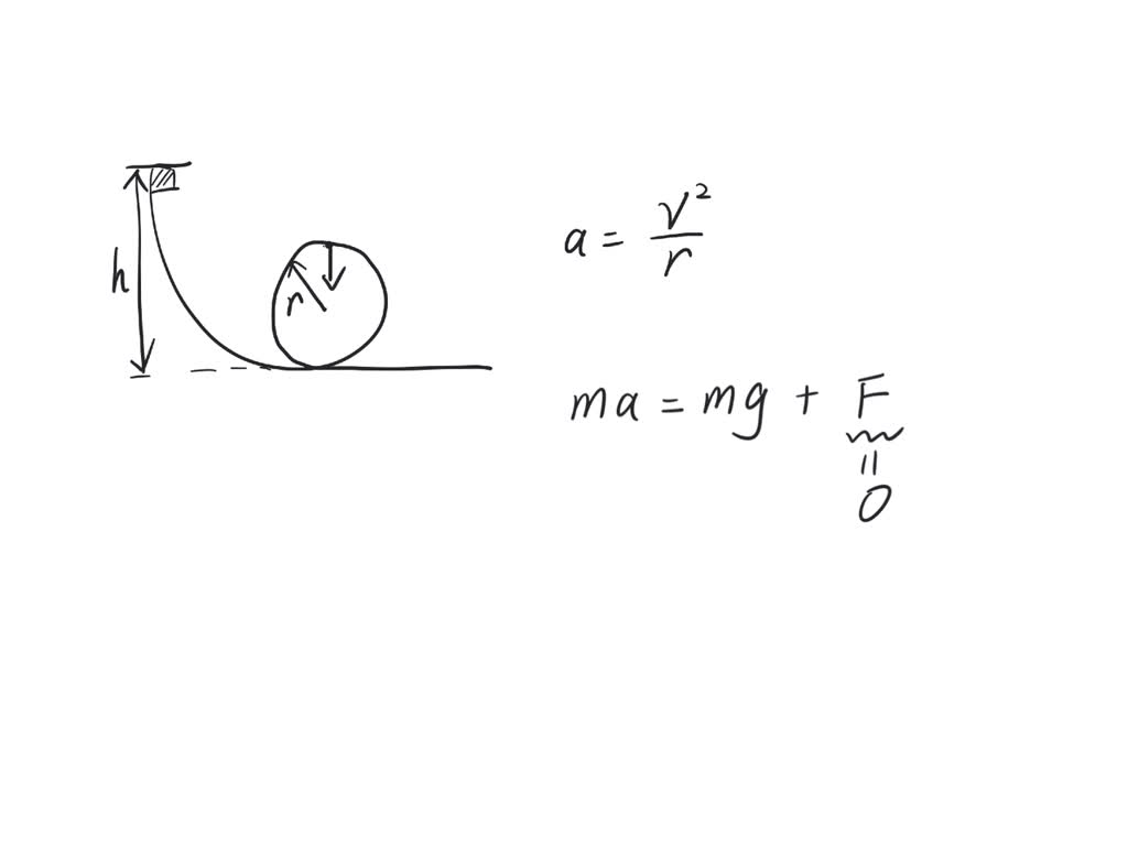 SOLVED: As shown in the figure below, a block of mass starts from rest and slides on a ...