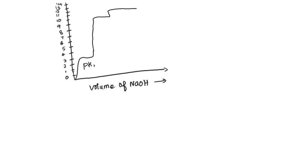 SOLVED: 2a. Sketch out what the titration curve of the amino acid ...