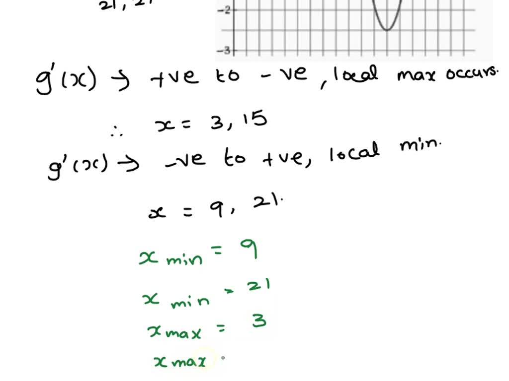 SOLVED: (a) At what values of x do the local maximum and minimum values ...