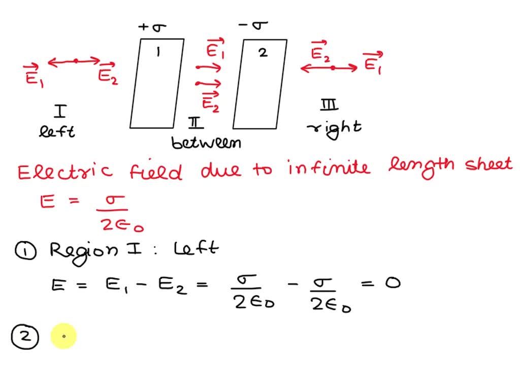 Two infinite parallel planes carry equal but opposite uniform charge ...