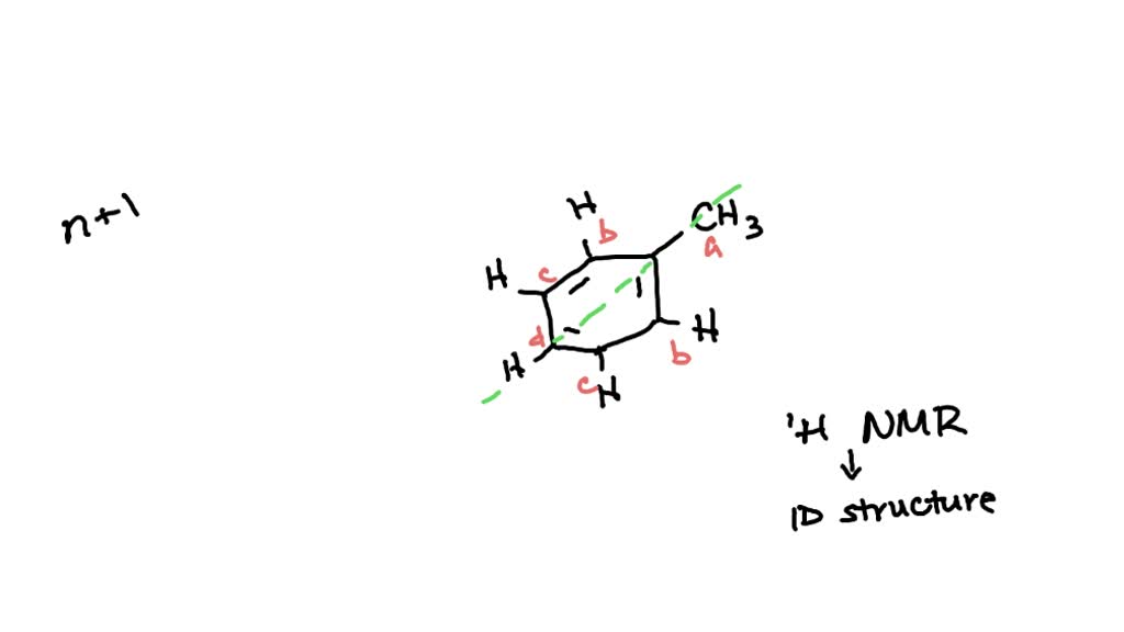 Solved Predict The Splitting Pattern For Each Of The Labeled Hydrogens In This Structure Use
