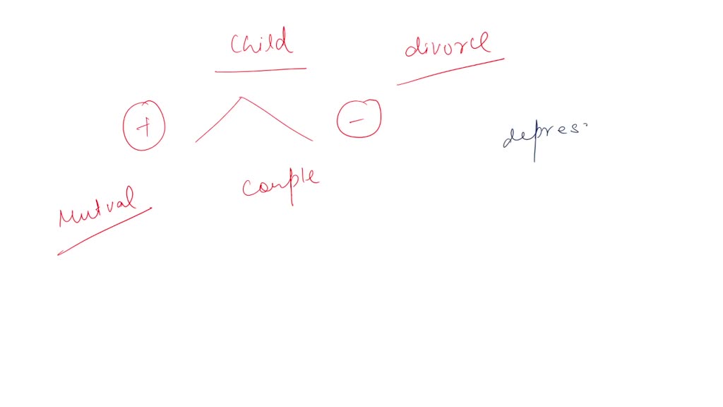 SOLVED: Children can better adjust to their parents' divorce if the parents with joint custody ...