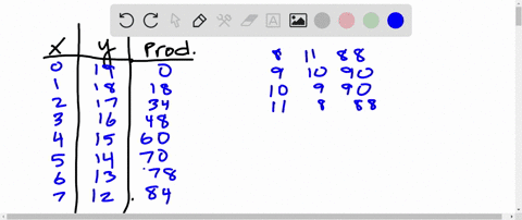 consider the following problem find two numbers whose sum is 19 and ...
