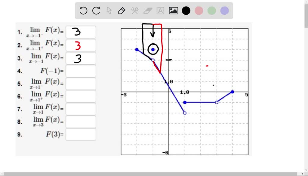 SOLVED: point) Let F be the function whose graph is shown below Evaluate each of the following ...