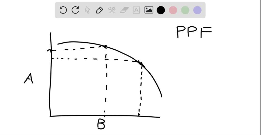 SOLVED: Why is the PPF curved instead of being a straight line?