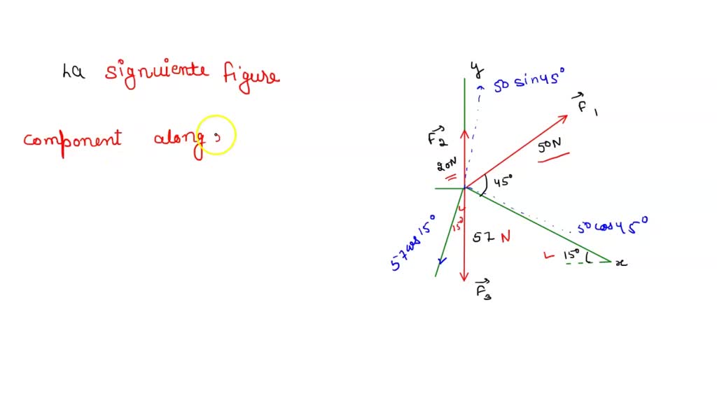 SOLVED: The following figure shows three force vectors in the Cartesian ...