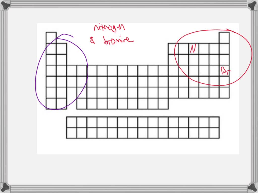 SOLVED: 21. Circle the nonmetals: (1.0 pt ) sodium nitrogen lithium ...