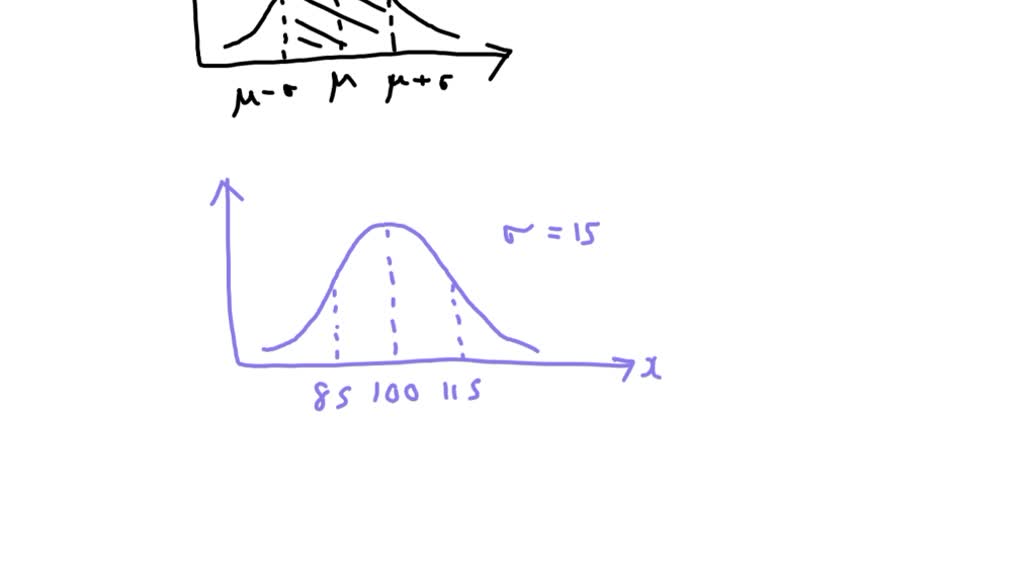 VIDEO solution: how to sketch two normal distributions with different ...