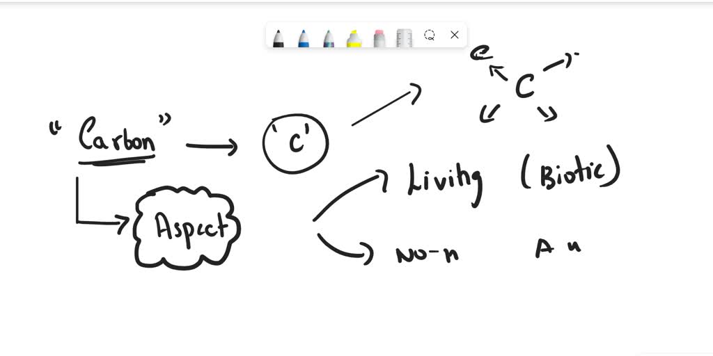 SOLVED: explain how the structure of the carbon atom affects the type ...