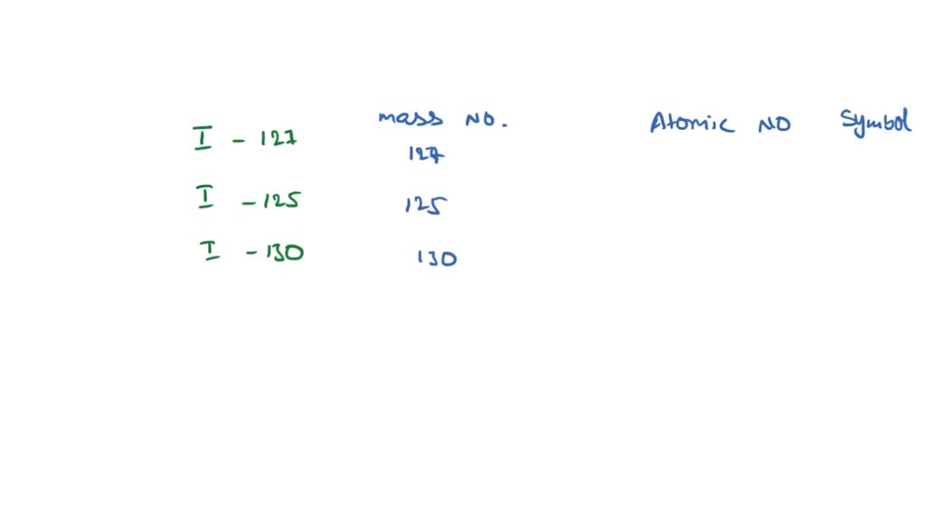SOLVED: Enter The Atomic Symbol, Including Mass Number And SOLVED: Enter The Atomic Symbol, Including Mass Number And