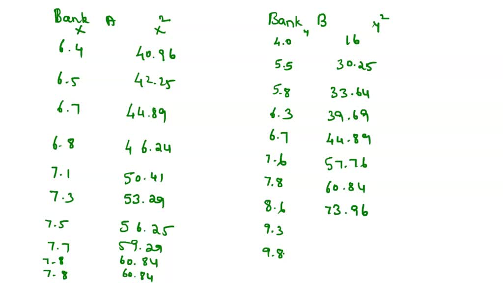 SOLVED: 'Waiting times (in minutes) of customers at a bank where all ...