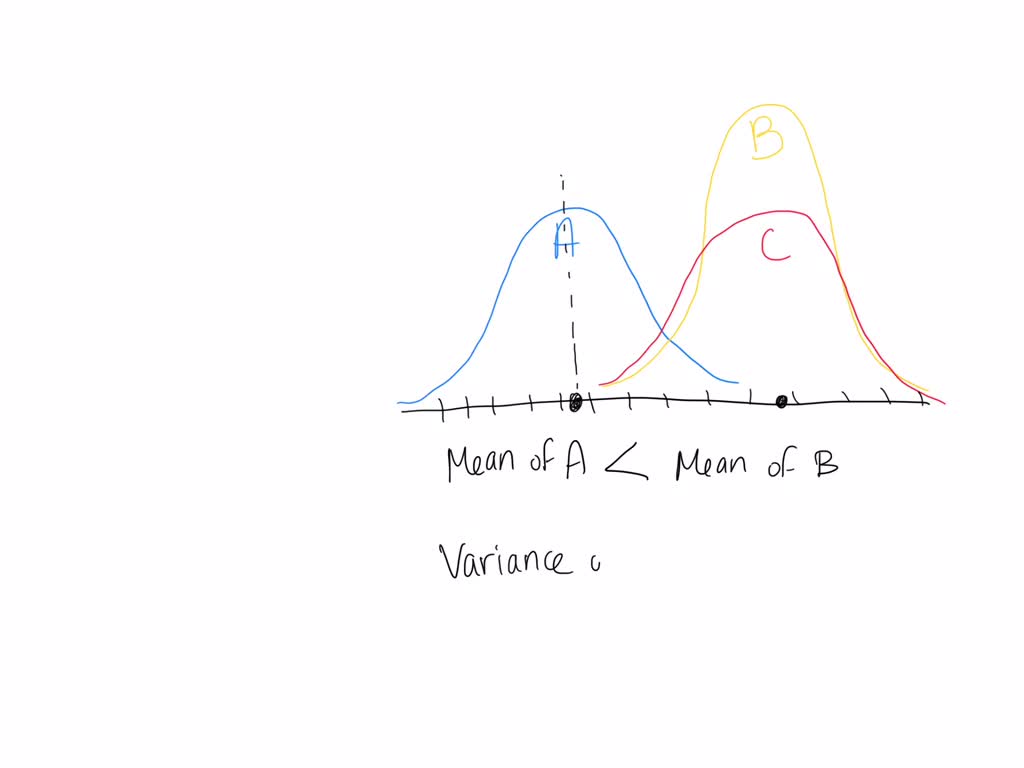 SOLVED: Use the histogram to determine the following: (a) Select the correct description for ...