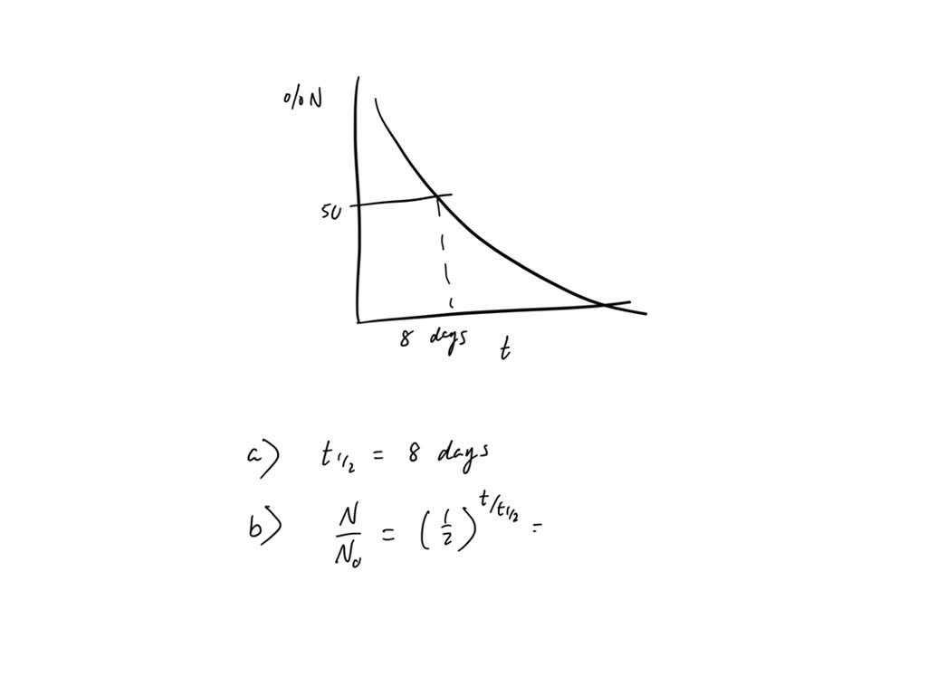 SOLVED: The following graph shows the radioactive decay curve for ...