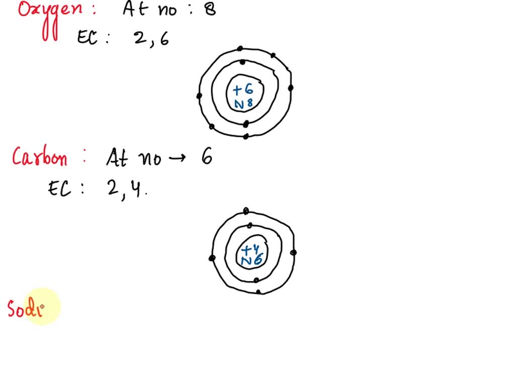 Draw the atomic structure of elements 11 to 20, showing the nucleus ...