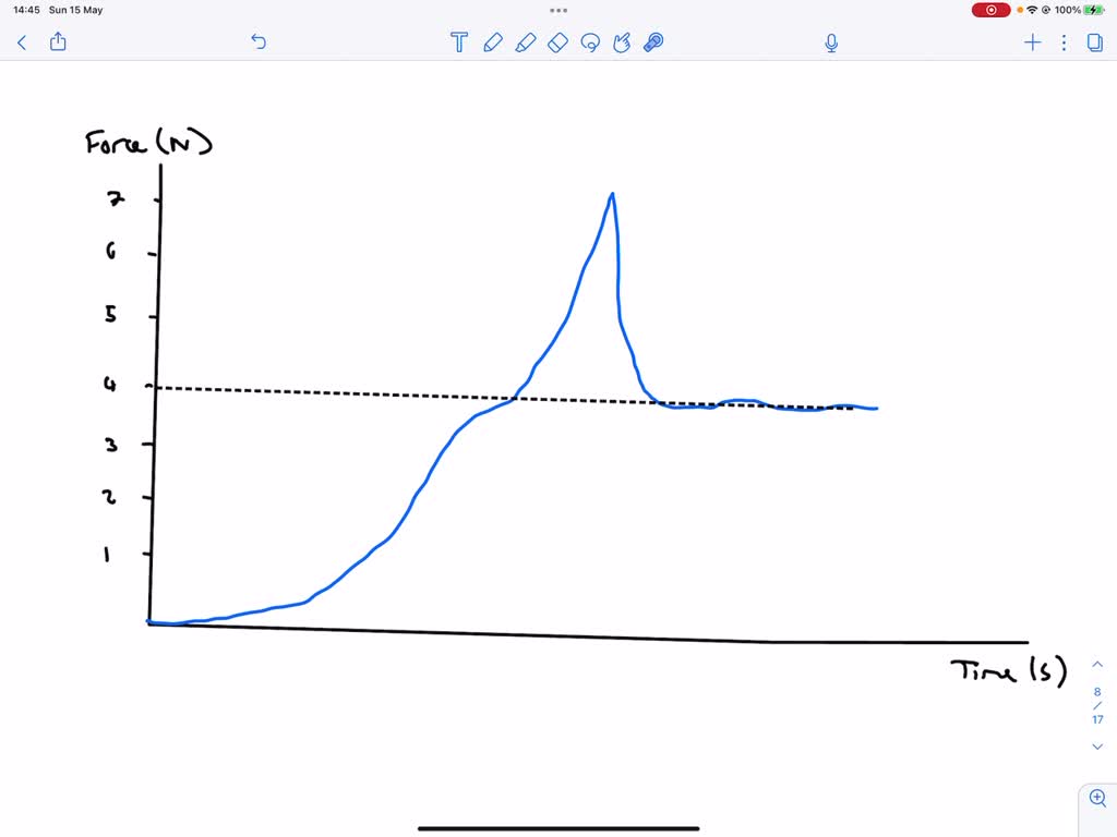 SOLVED: Determine the average value of the acceleration due to the ...