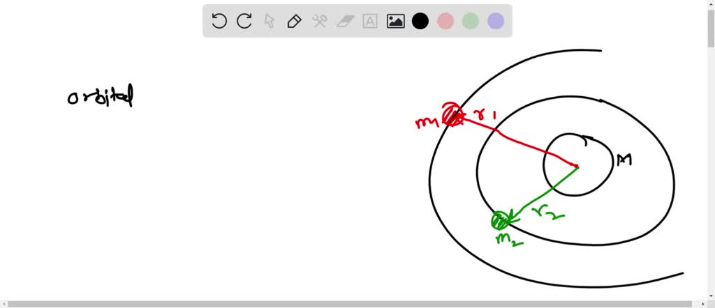 SOLVED: Two satellites of mass m1 and m2 (m1 = m2) are revolving round ... SOLVED: Two satellites of mass m1 and m2 (m1 = m2) are revolving round ...