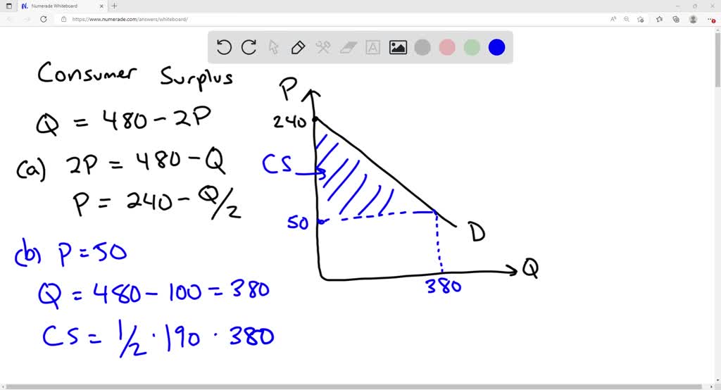 SOLVED: The demand curve for product X is given by Qxd = 500 - 4Px ...