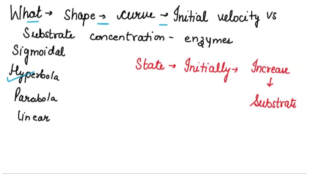 SOLVED: Question 17 2 pts What is the shape of the curve of initial ...