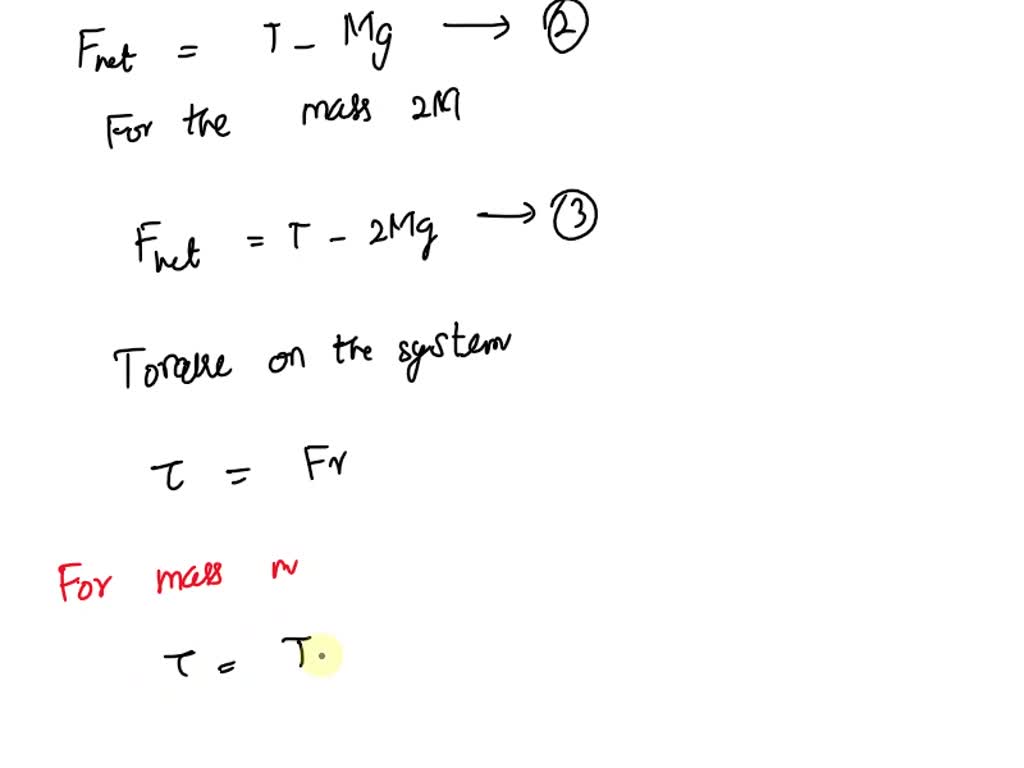 SOLVED: A wheel of radius R and negligible mass is mounted on a horizontal frictionless axle so ...