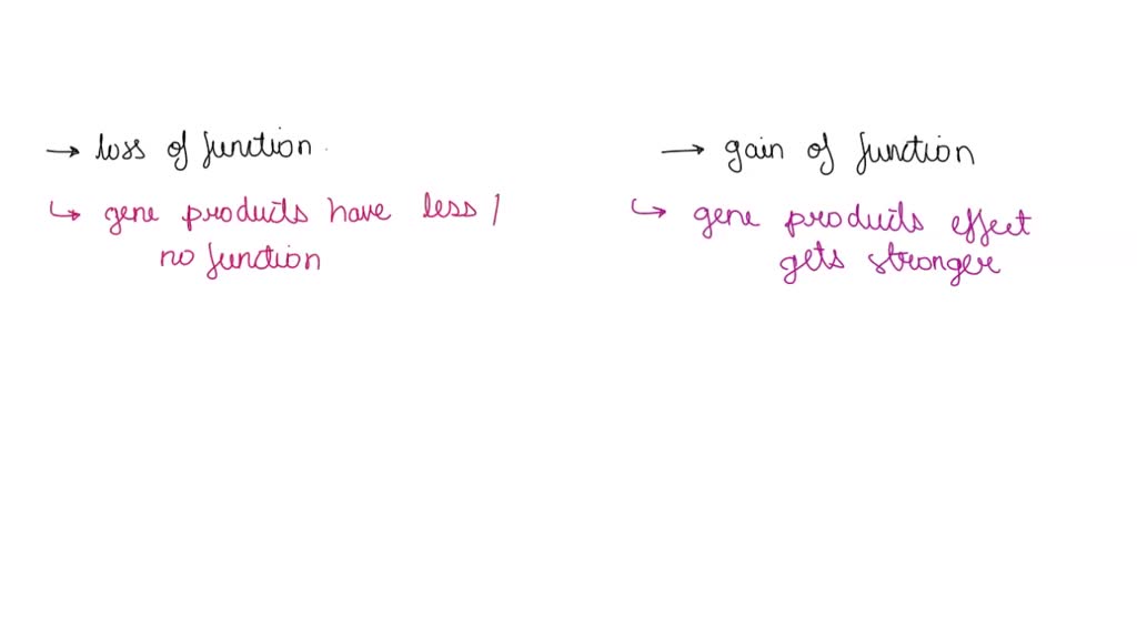 Solved What Is The Difference Between A Loss Of Function Mutation And