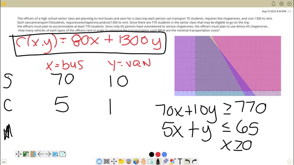 SOLVED: The officers of a high school senior class are planning to rent ...