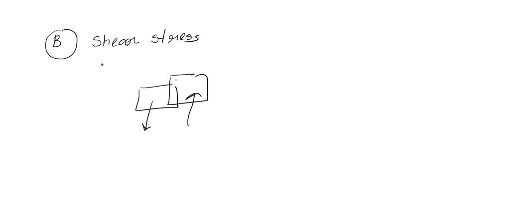 SOLVED: Which type of stress is shown in the image? A. Tension stress B ...