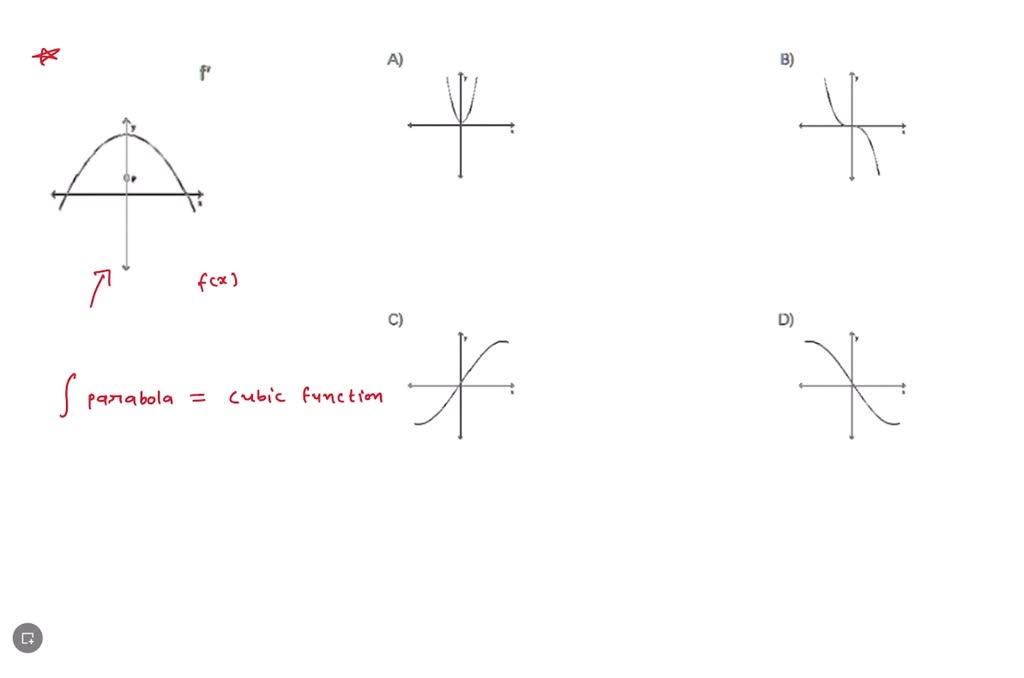 SOLVED: 'i need help with these 18) The graph below shows the first derivative of a function y ...