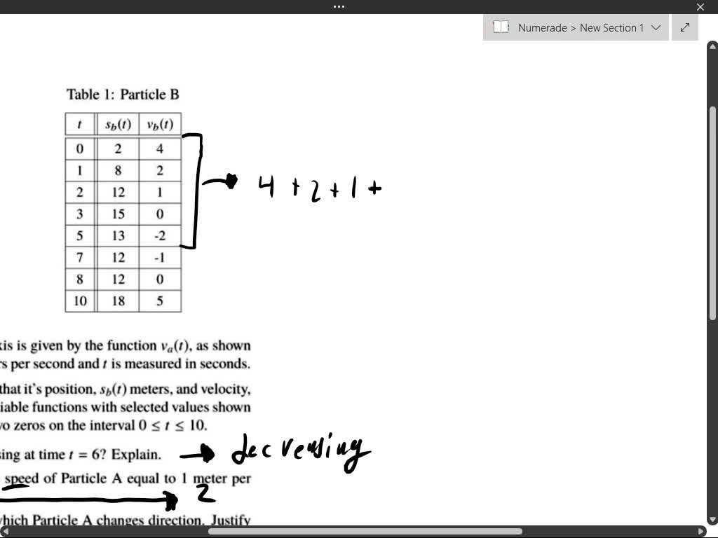 SOLVED Graph Of Value Table I Particle B 0 5 5 2 Sb t 8 1 1 10