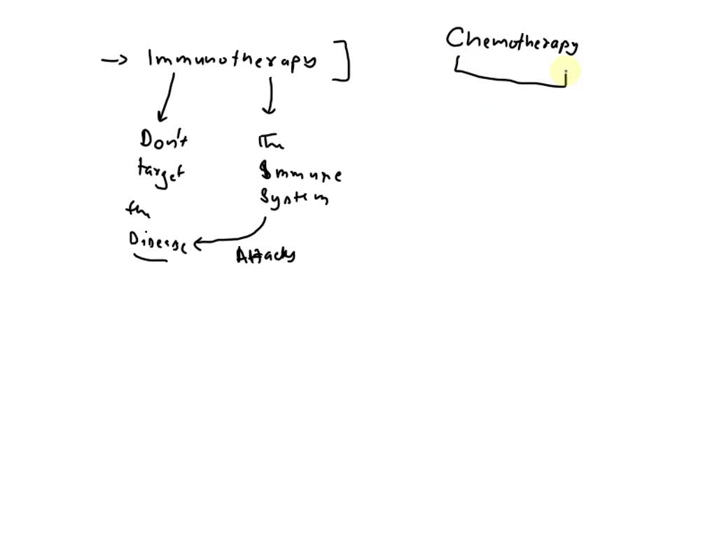SOLVED: ONS/ONCC Chemotherapy Immunotherapy Certificate Question 1 of ...