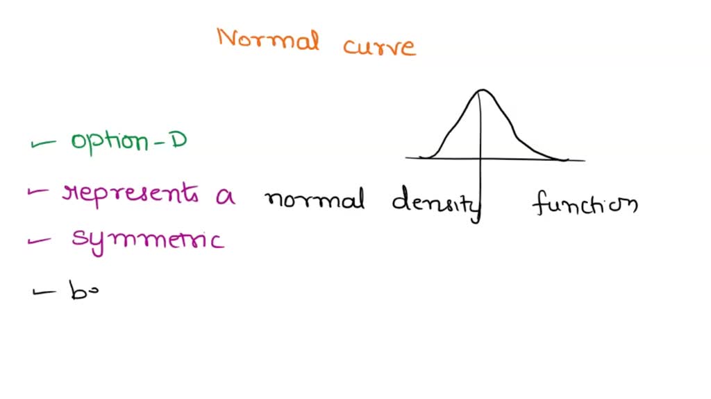 Determine whether the graph can represent norma curve, If it cannot; explain why: The graph can ...